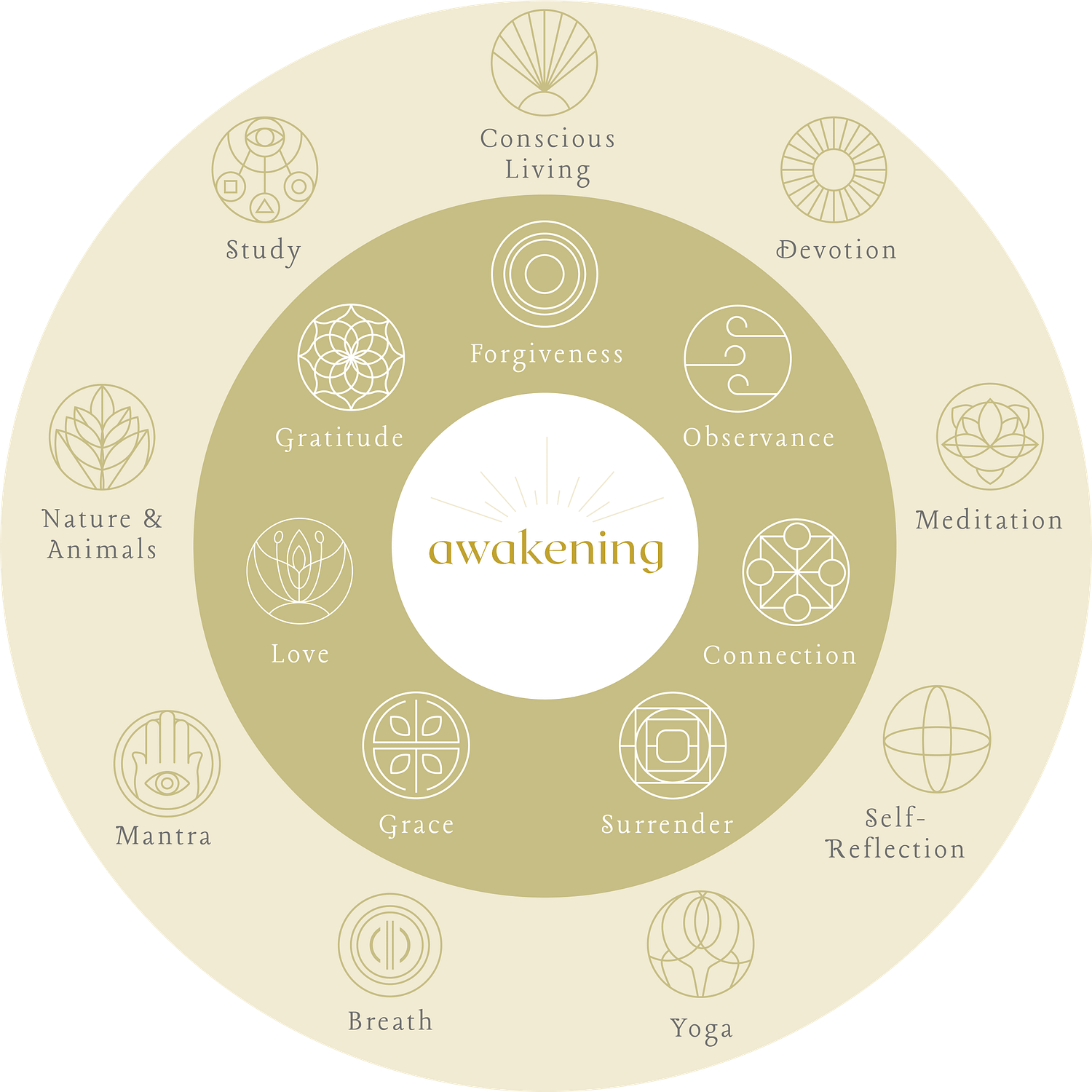 Home - Awakening-101